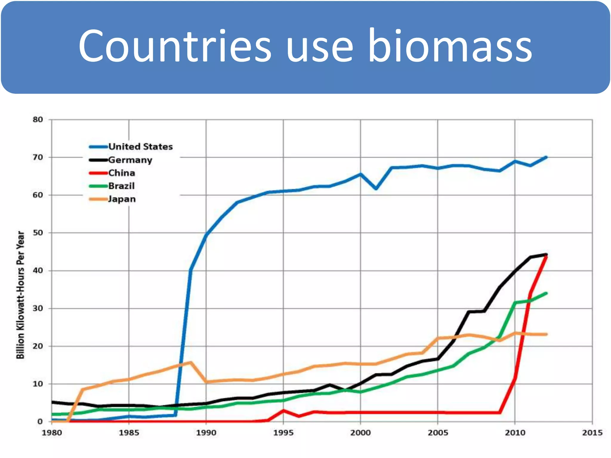 biomass presentation | PPTX | Power and Energy Industry | Industries