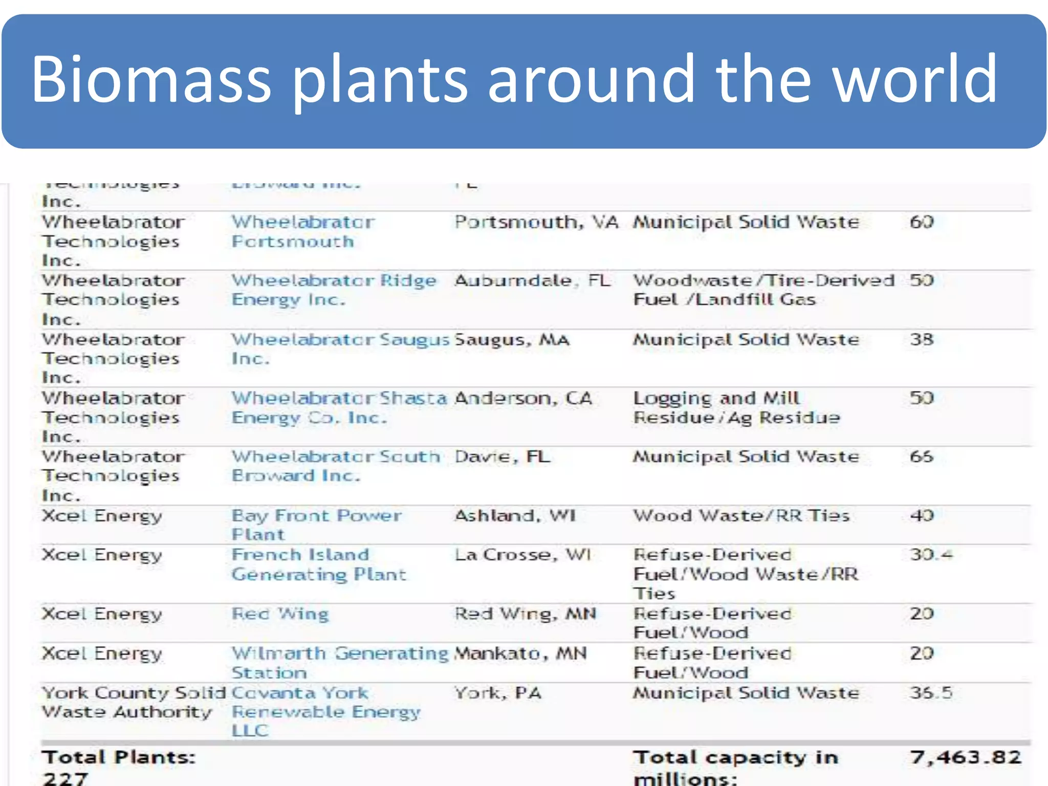 biomass presentation | PPTX