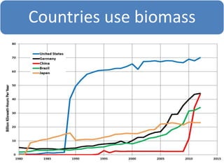 biomass presentation | PPTX