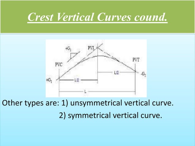 Presentation2.pptx vertical alignment | PPT