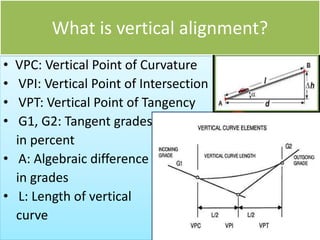 Presentation2.pptx vertical alignment | PPTX | Geology | Science