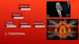 Fundamental Of Organization Structure | PPTX