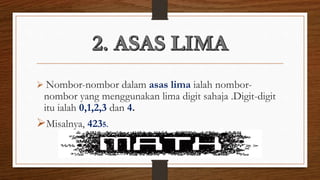 Matematik form 5 BAB 1 | PPTX