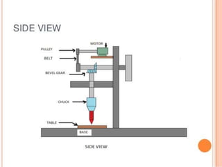 MULTI PROCESS MECHANICAL MACHINE | PPTX