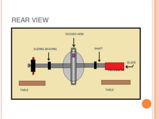 MULTI PROCESS MECHANICAL MACHINE | PPTX