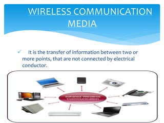 Data communication and communication Media | PPTX