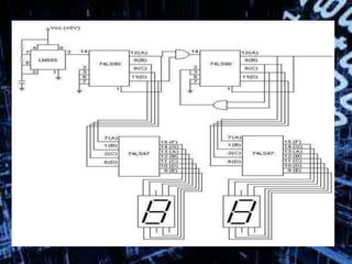 Digital Clock | PPTX