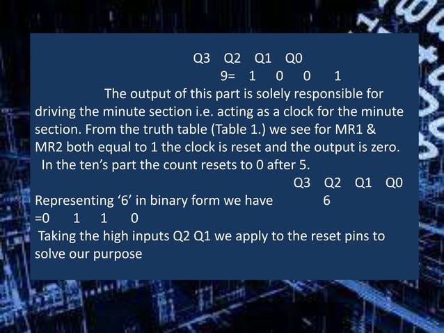 Digital Clock | PPTX