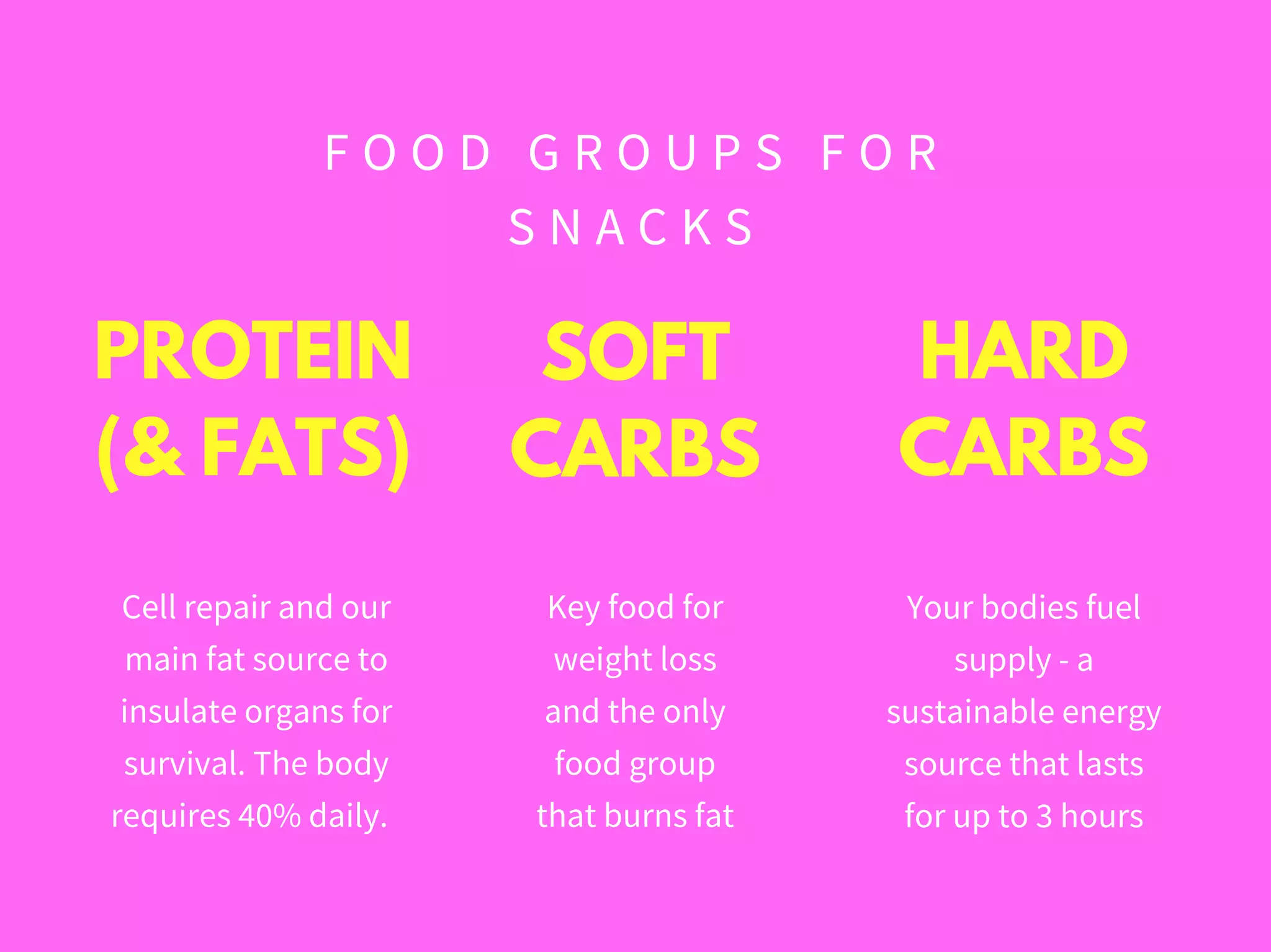 The Importance of Snacking | PDF