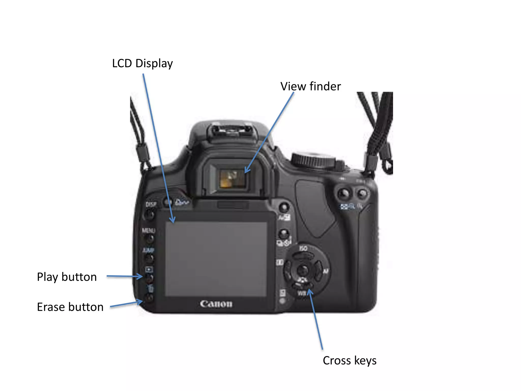 labeled camera | PPT