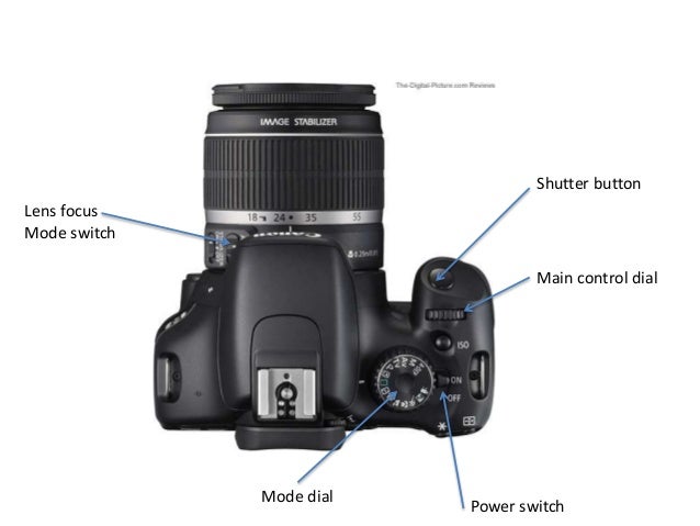 labeled camera