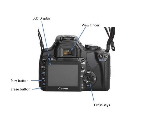 labeled camera