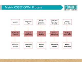 Contract Workers Management | PPTX | Business | Business and Finance