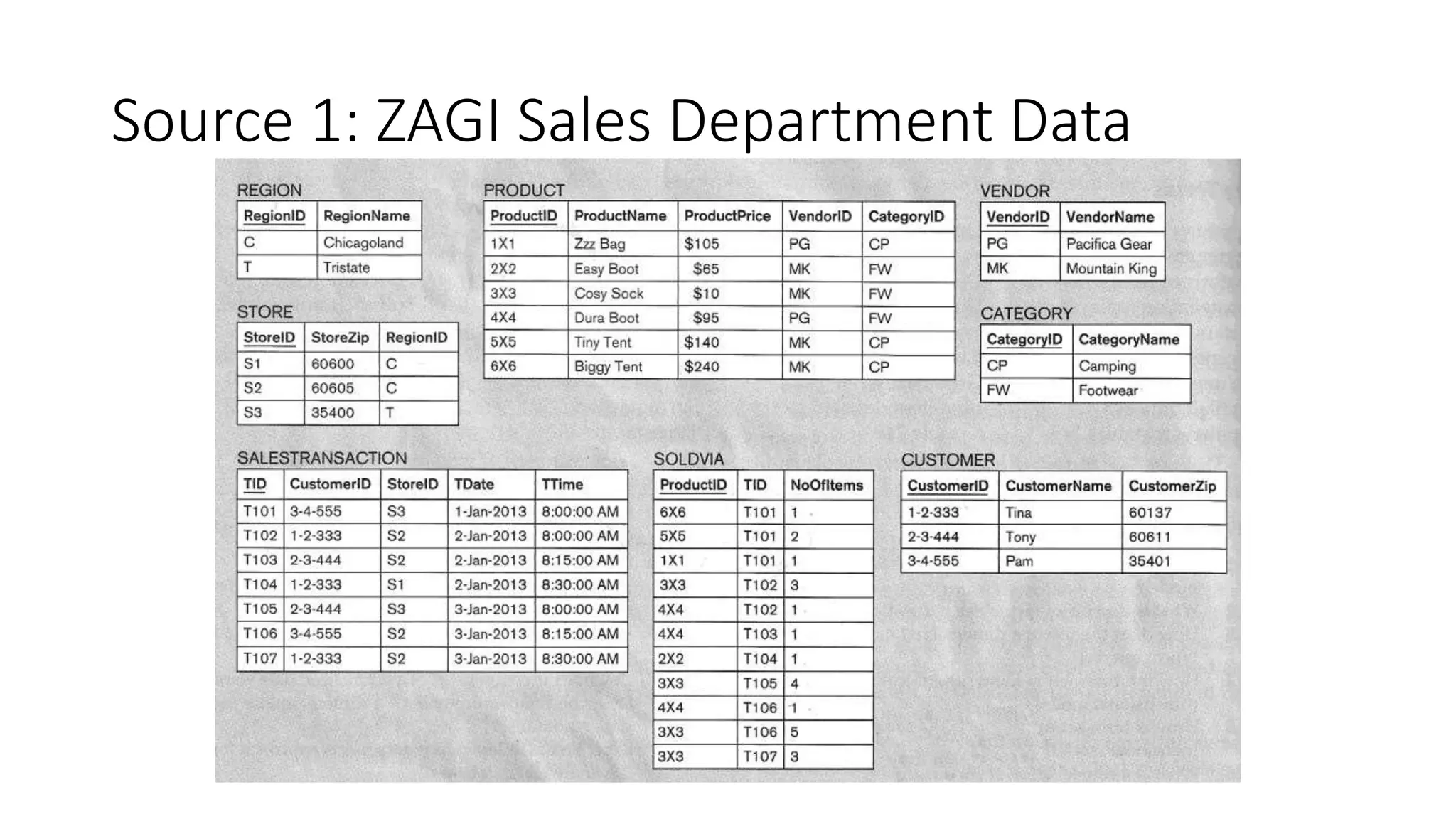 Data Warehouse Project | PPTX