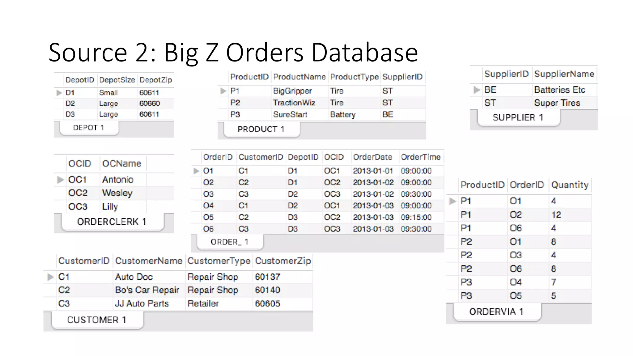 Data Warehouse Project | PPTX