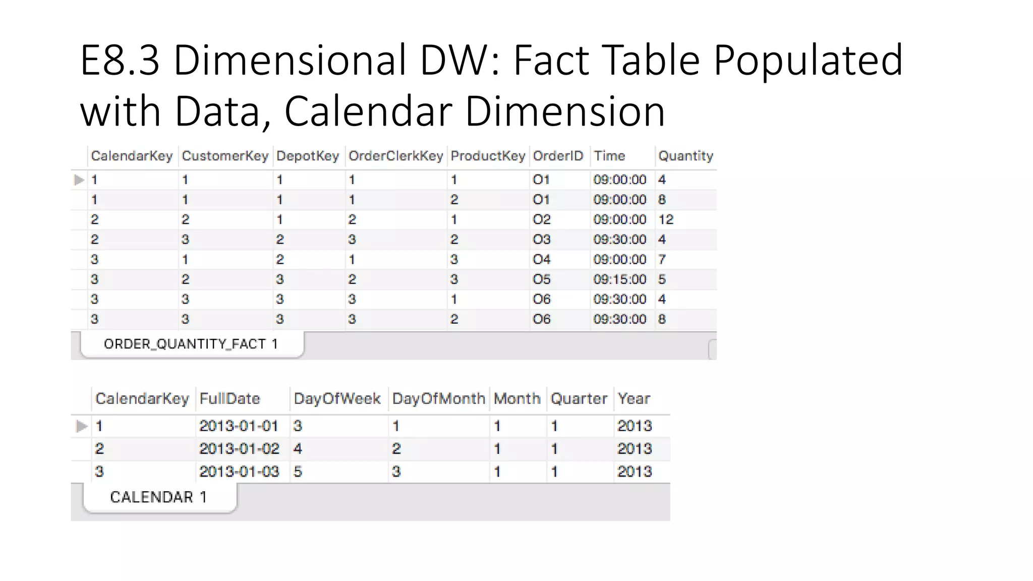 Data Warehouse Project | PPTX