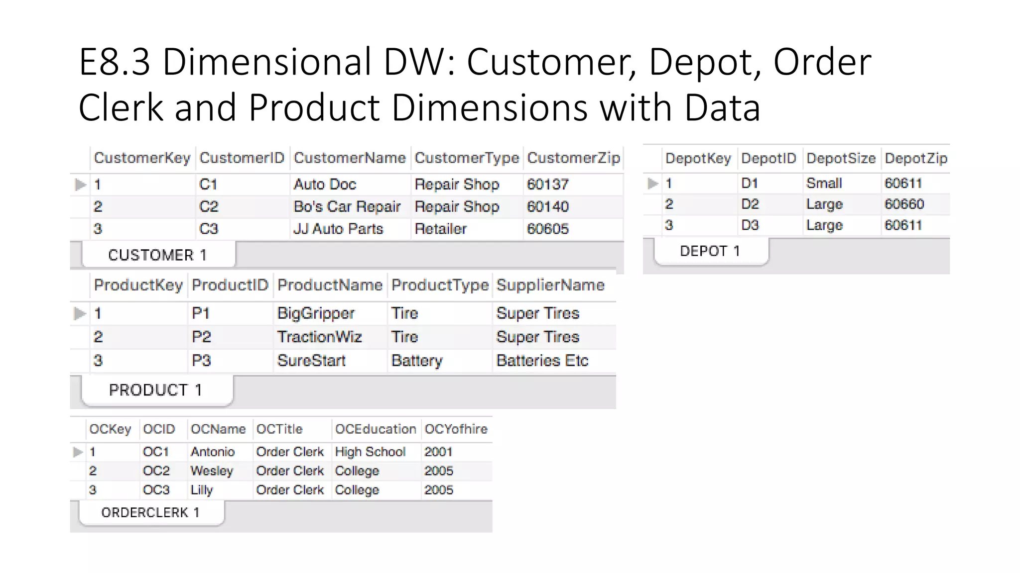 Data Warehouse Project | PPTX