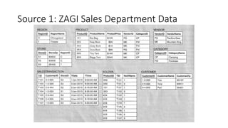 Data Warehouse Project | PPTX