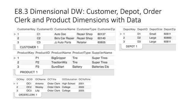 Data Warehouse Project | PPTX