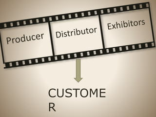 distribution process of indian cinema, challenges and suggestion | PPTX
