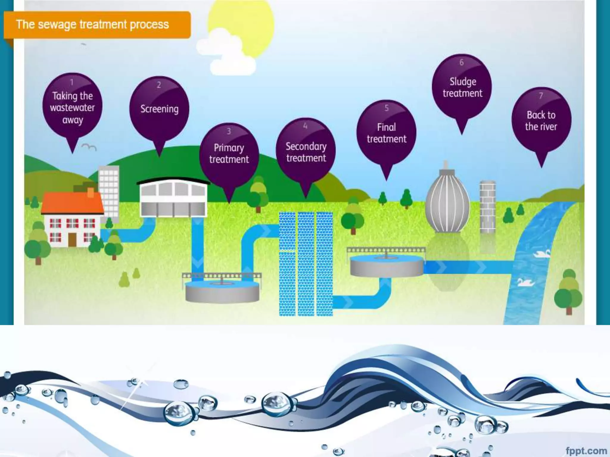 treatment of urban sewage | PPTX