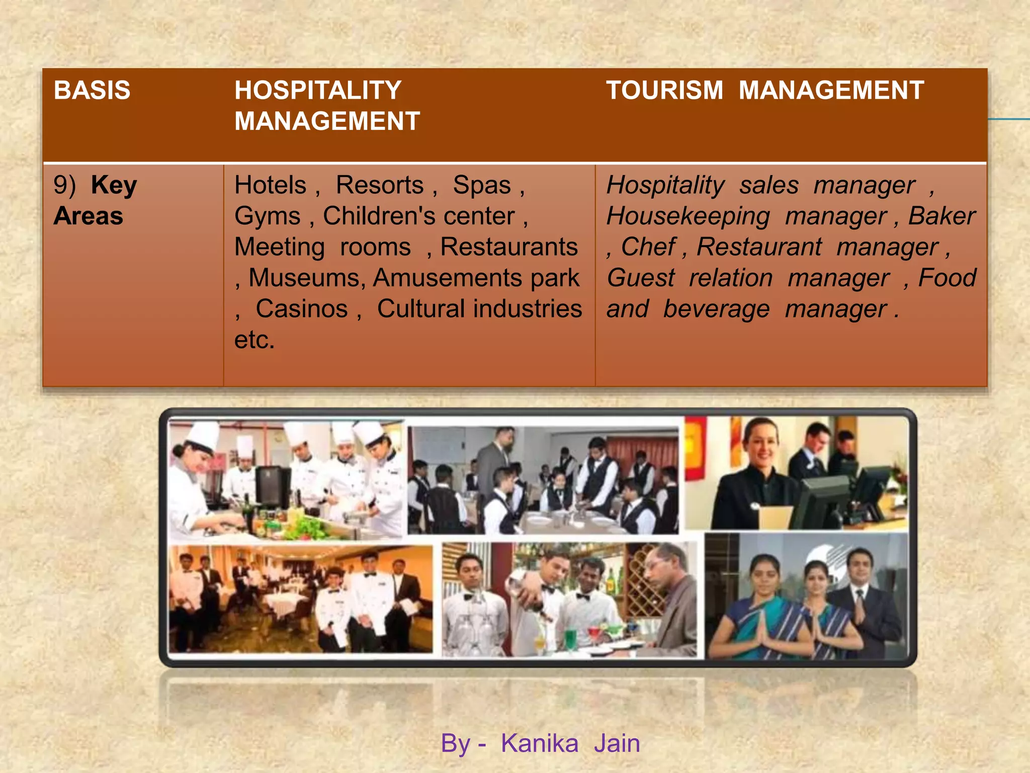 Hospitality and Tourism Managemnt | PPTX