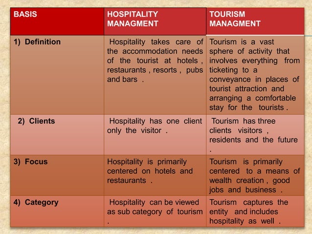 Hospitality and Tourism Managemnt | PPTX | Hospitality Industry ...