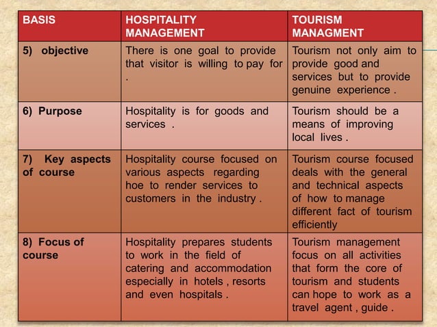 Hospitality and Tourism Managemnt | PPTX | Hospitality Industry ...