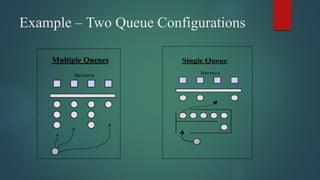 Queing theory and delay analysis | PPT