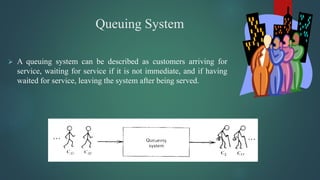 Queing theory and delay analysis | PPT