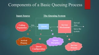 Queing theory and delay analysis | PPT