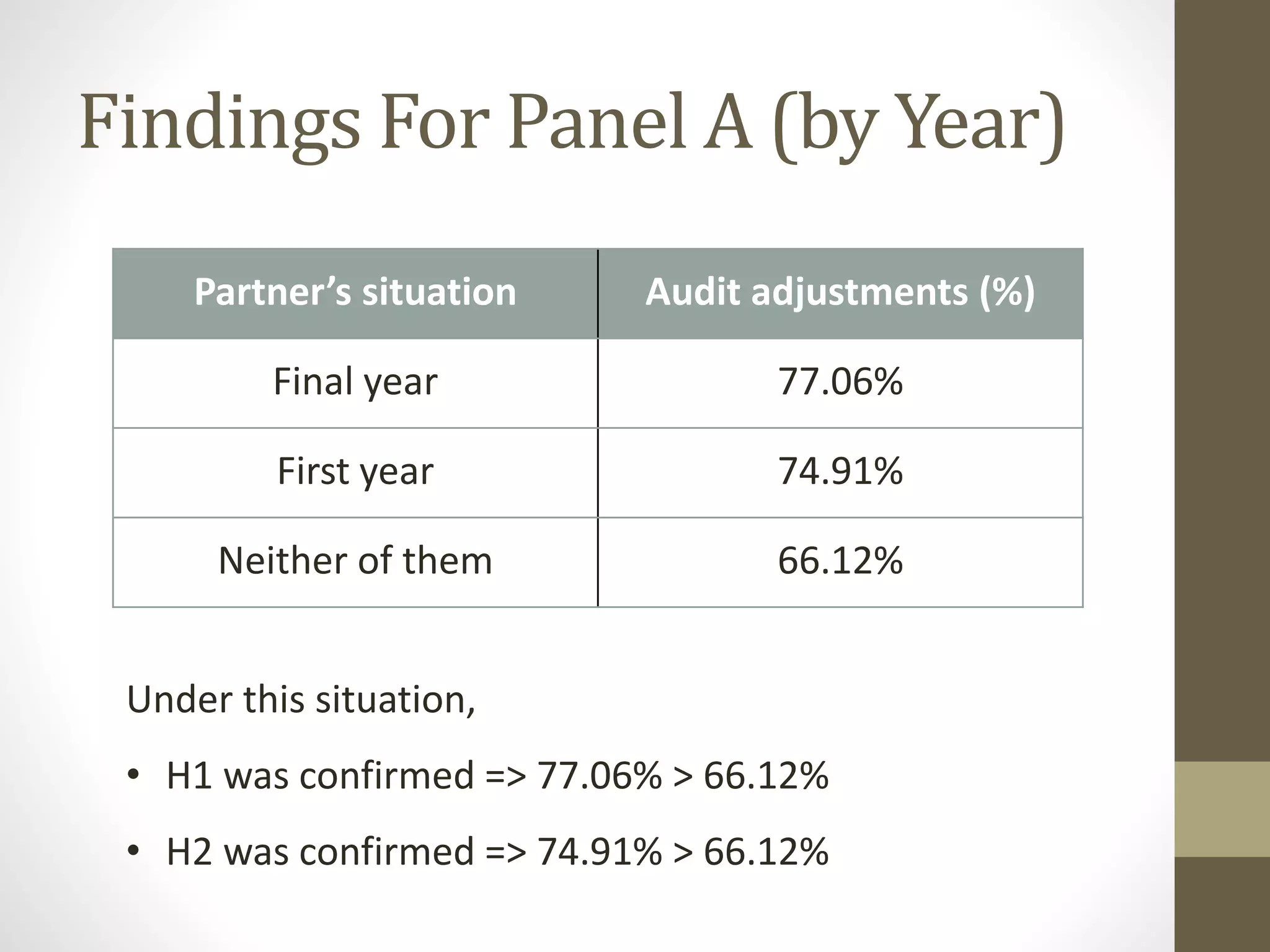 Does Mandatory Rotation of Audit Partners Improve Audit Quality? | PPT