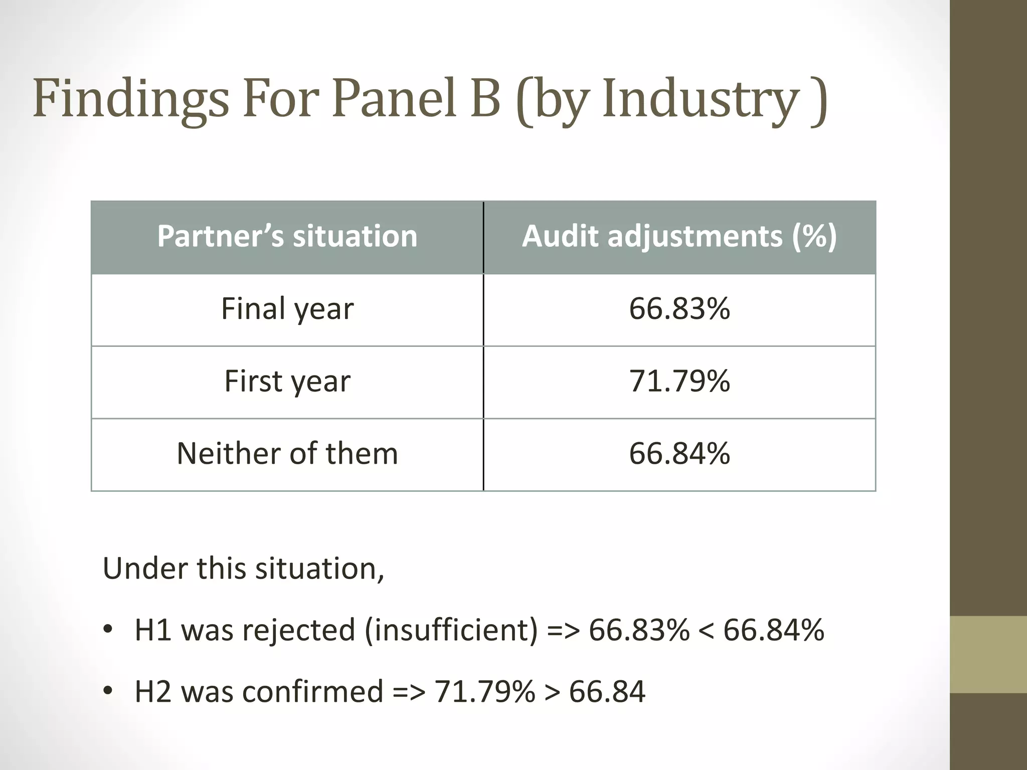 Does Mandatory Rotation of Audit Partners Improve Audit Quality? | PPT