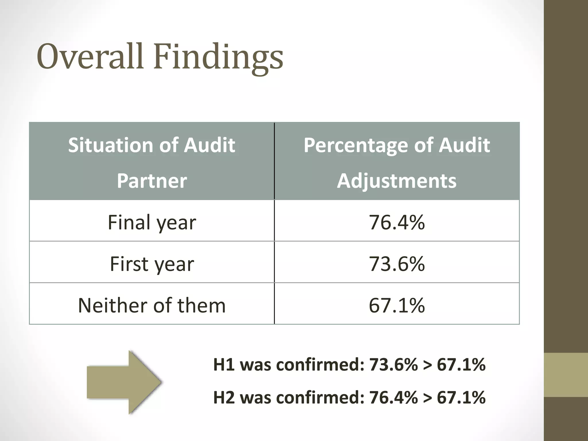 Does Mandatory Rotation of Audit Partners Improve Audit Quality? | PPT