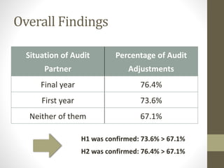 Does Mandatory Rotation of Audit Partners Improve Audit Quality? | PPT