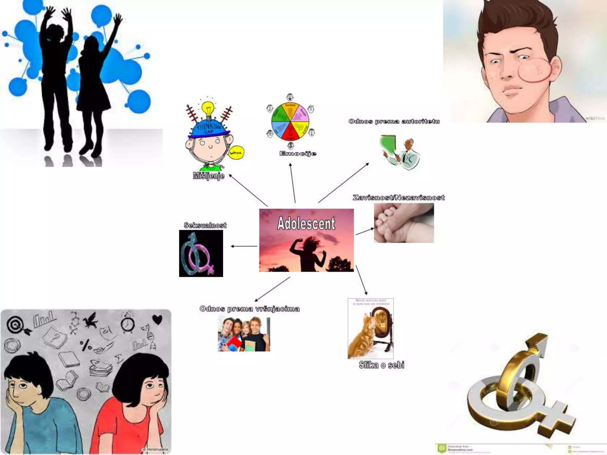 Pubertet i adolescencija | PPTX