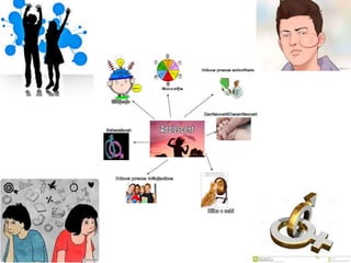 Pubertet i adolescencija | PPTX