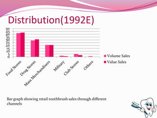 Colgate- The Precision Toothbrush | PPT