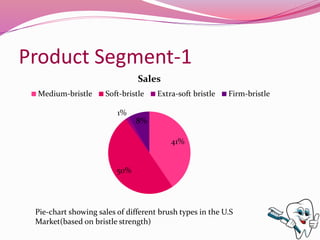 Colgate- The Precision Toothbrush | PPT