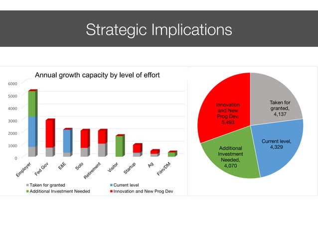 IEDC Technology-Led Economic Development | PPT