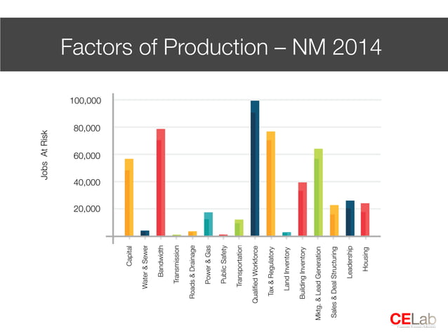 IEDC Technology-Led Economic Development | PPT