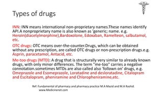 some terminologies used by pharmacist and pharmaceutical chemistry ...