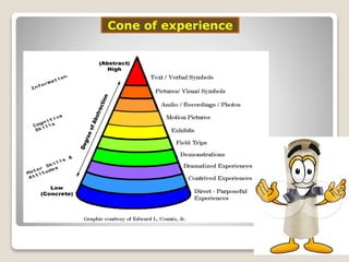 Lesson 5 Cone of Experience | PPT