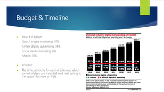 GAP DIGITAL STRATEGY | PPTX