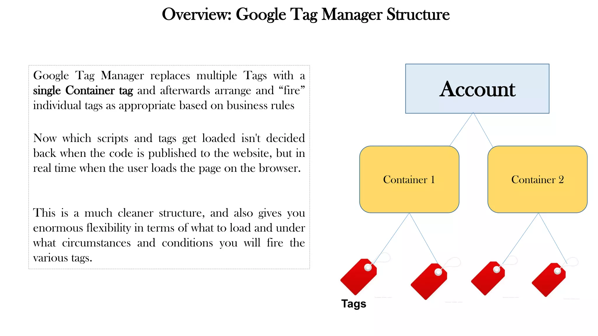 Tag Management Systems | PPT
