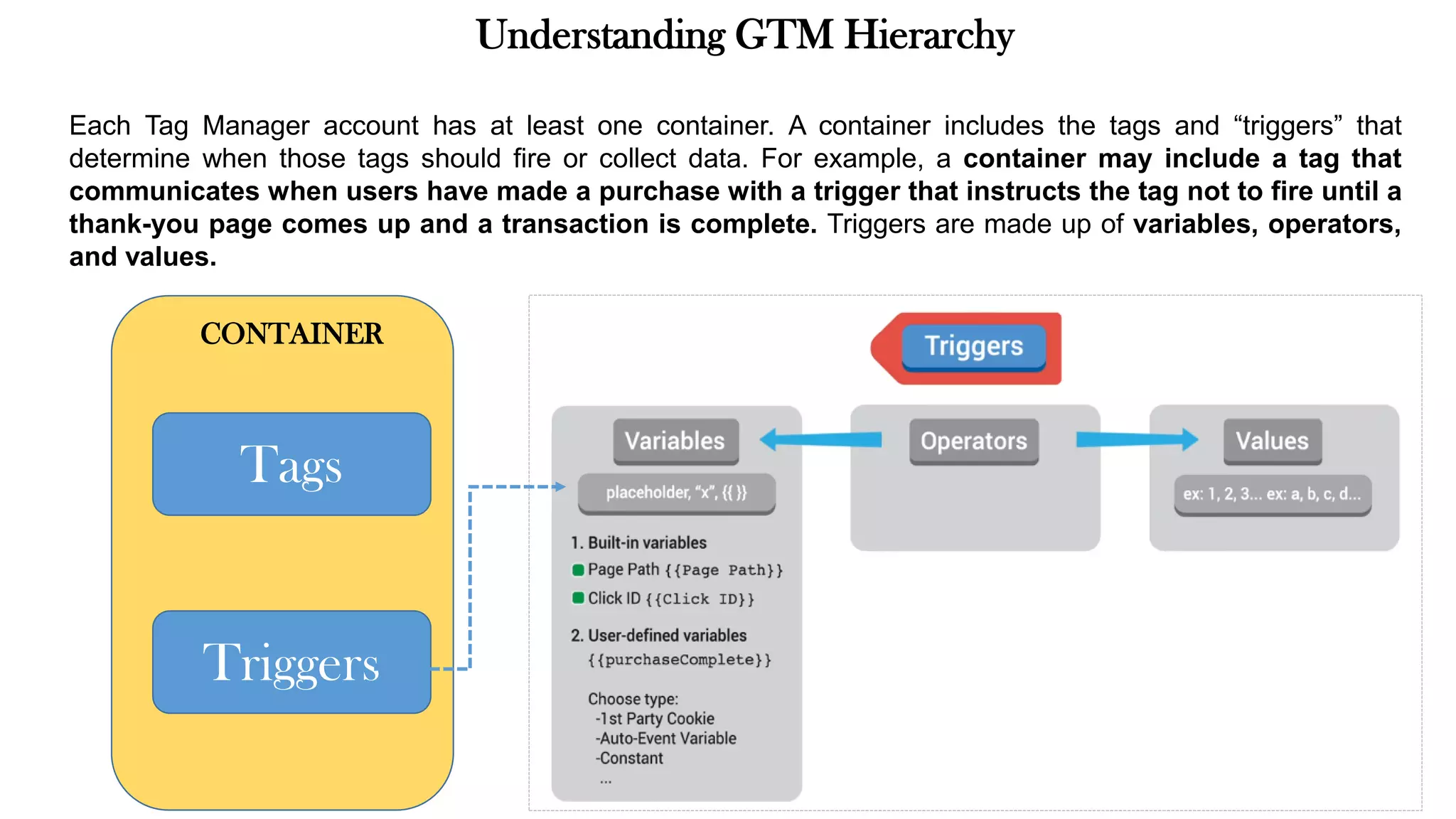 Tag Management Systems | PPT