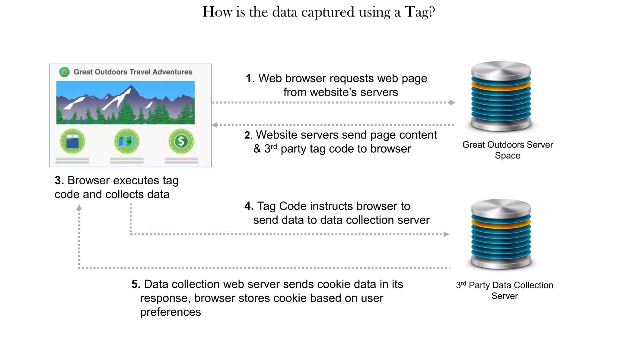 Tag Management Systems | PPT