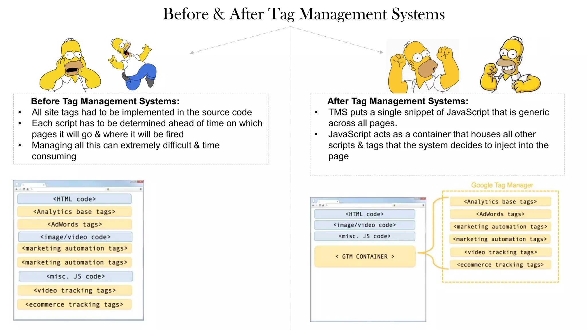 Tag Management Systems | PPT