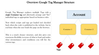 Tag Management Systems | PPT