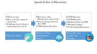 Tag Management Systems | PPT